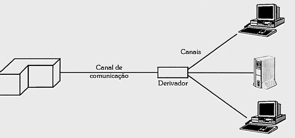 Christofer Cruz - Compartilhando Conhecimentos: Algumas noções sobre Redes!