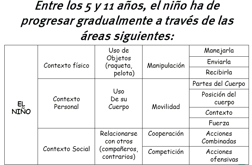 Tenis Ciudad Almar: Fundamentos del Tenis Tenis Ciudad Almar: Fundamentos del Tenis