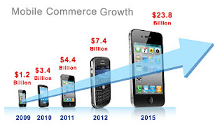 Direct Commerce Systems and Services: MyBuys Announces Free Mobile ...