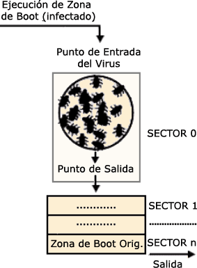 Operacion de Equipo De Computo