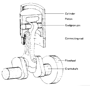 Autonewpro: All About Engine