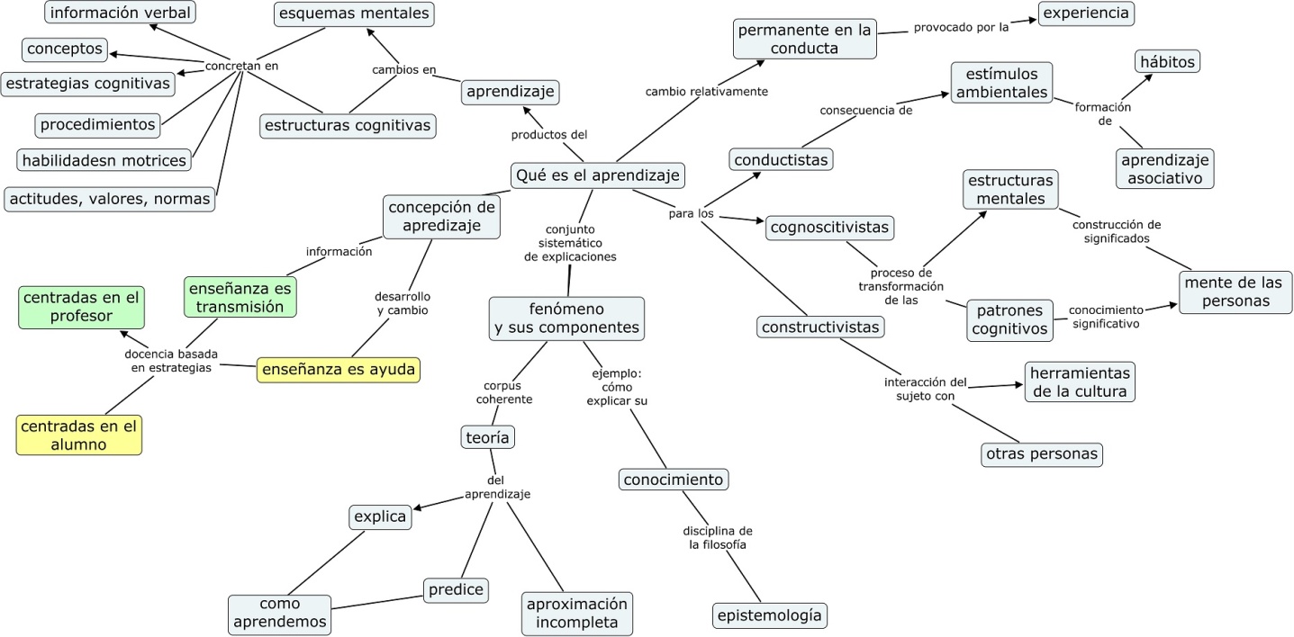 Teoría del Constructivismo: El Constructivismo