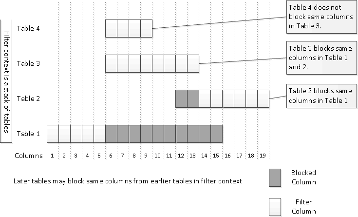 MDX and DAX topics: The Logic behind the Magic of DAX Cross Table Filtering