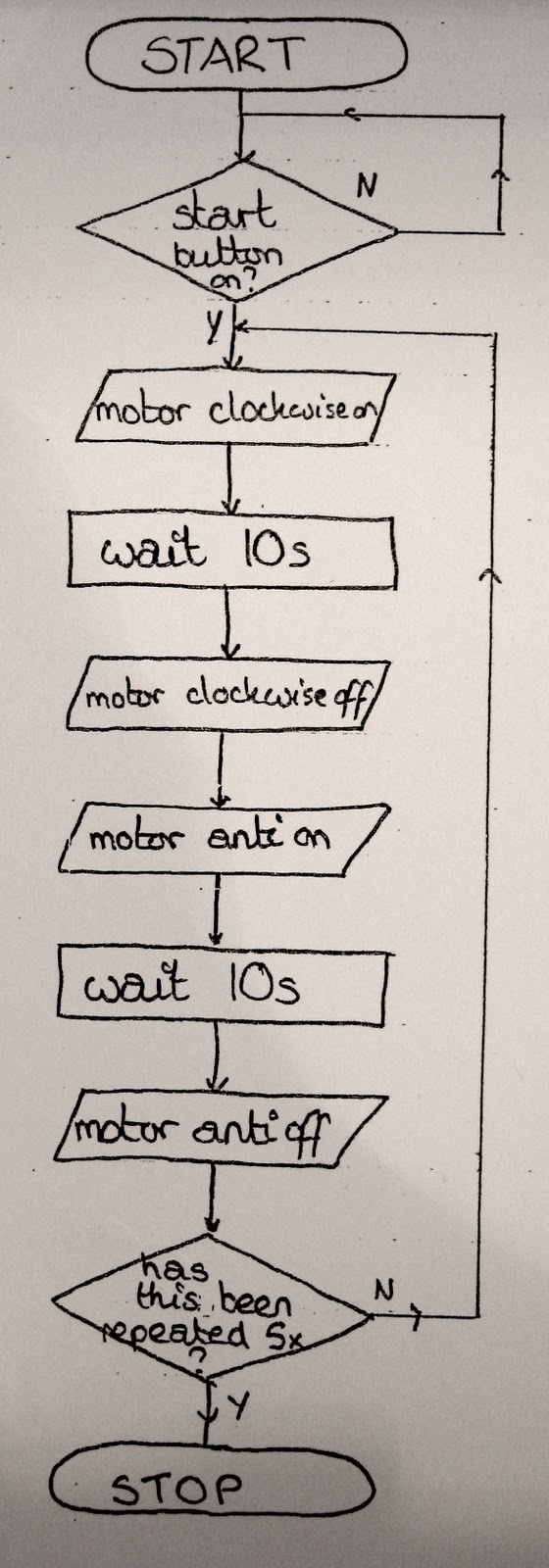 4CR - Technological Studies: Turning a flowchart into a PBASIC program