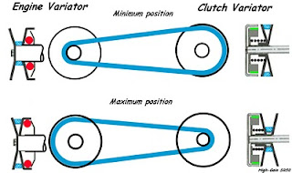 High Gain Tuning: Aprilia SR50 DiTech Transmission Tuning… Do I need an ...