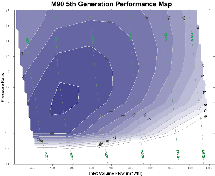 Eaton MP90 SC on K20a - build up topic | Honda / Acura K20a K24a Engine ...
