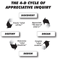 Nsukka, Nigeria Catholic Schools: Appreciative Inquiry - Process for ...