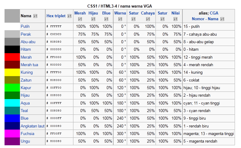 Web Safe Colour ~ Berbagi dan Bermanfaat