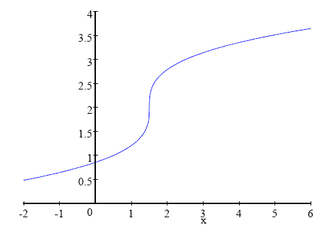 calculus - Riemann Sum Optimization - Mathematics Stack Exchange