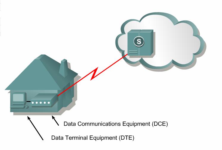 Wide Area Network (WAN) | Belajar TeKaJe