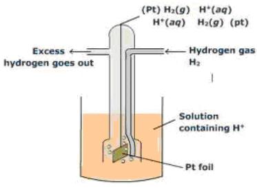 Chemical Dynamics: Lecture 10 - Entropy (Part 2), Electrochemistry