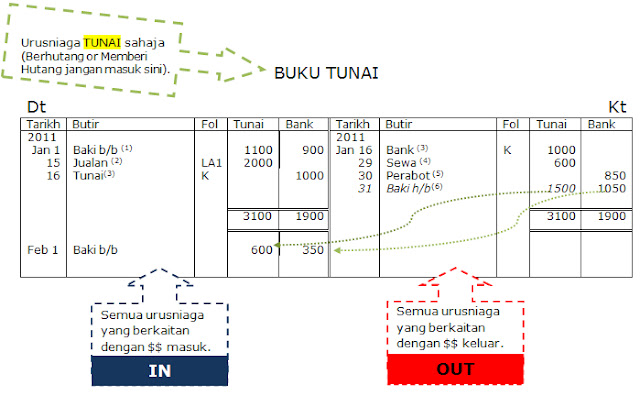 Prinsip Perakaunan: Buku Catatan Pertama