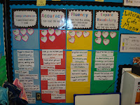 Pencils, Glue, & Tying Shoes: The Daily 5