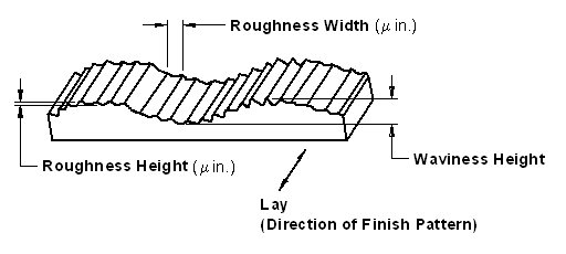st_technica: tolerances - surface finish