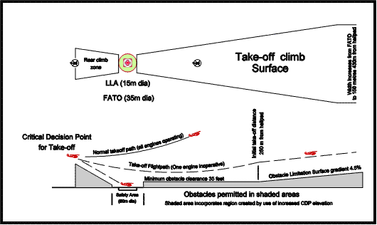 Αστικός Ταμιευτήρας | Urban Reserve: studio references 2011_03_17
