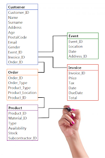 Relational Data Model | Data Nyamana