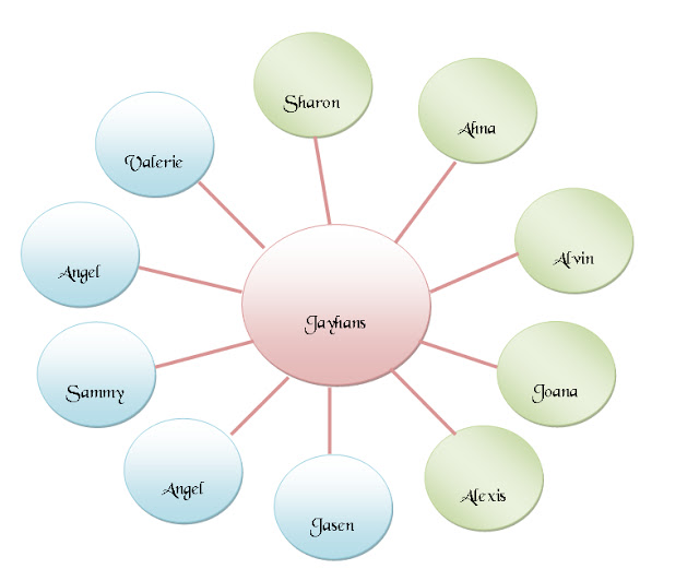 CASE STUDY: Case Study Process