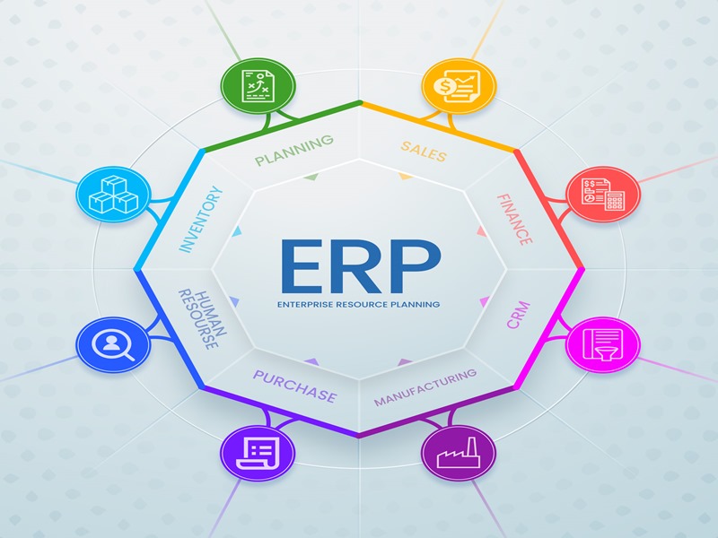 Aprende qué es un sistema ERP y cuál es su funcionalidad | El Nuevo ... Aprende qué es un sistema ERP y cuál es su funcionalidad | El Nuevo ...