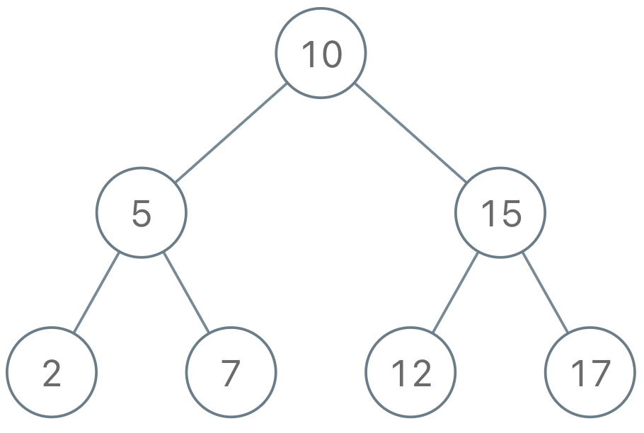 Binary Tree Preorder Iterator Platform For Object Oriented And Functional Programming Concepts
