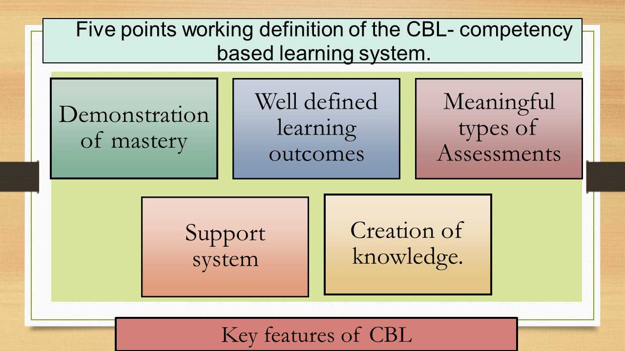Traditional Learning Vs Competency Based Learning Inf - vrogue.co Traditional Learning Vs Competency Based Learning Inf - vrogue.co