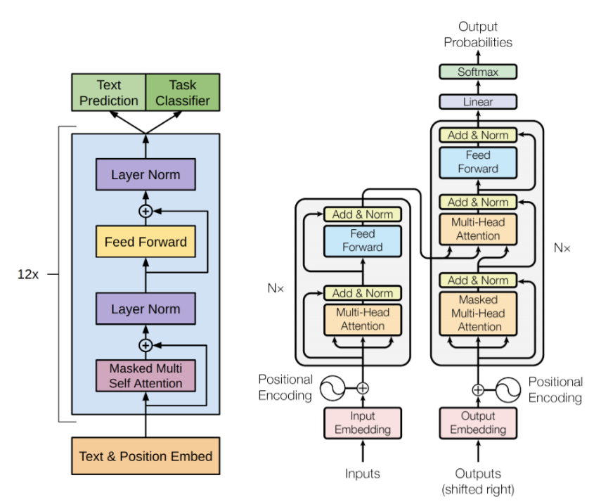 Large Language Model Training in 2023 Large Language Model Training in 2023