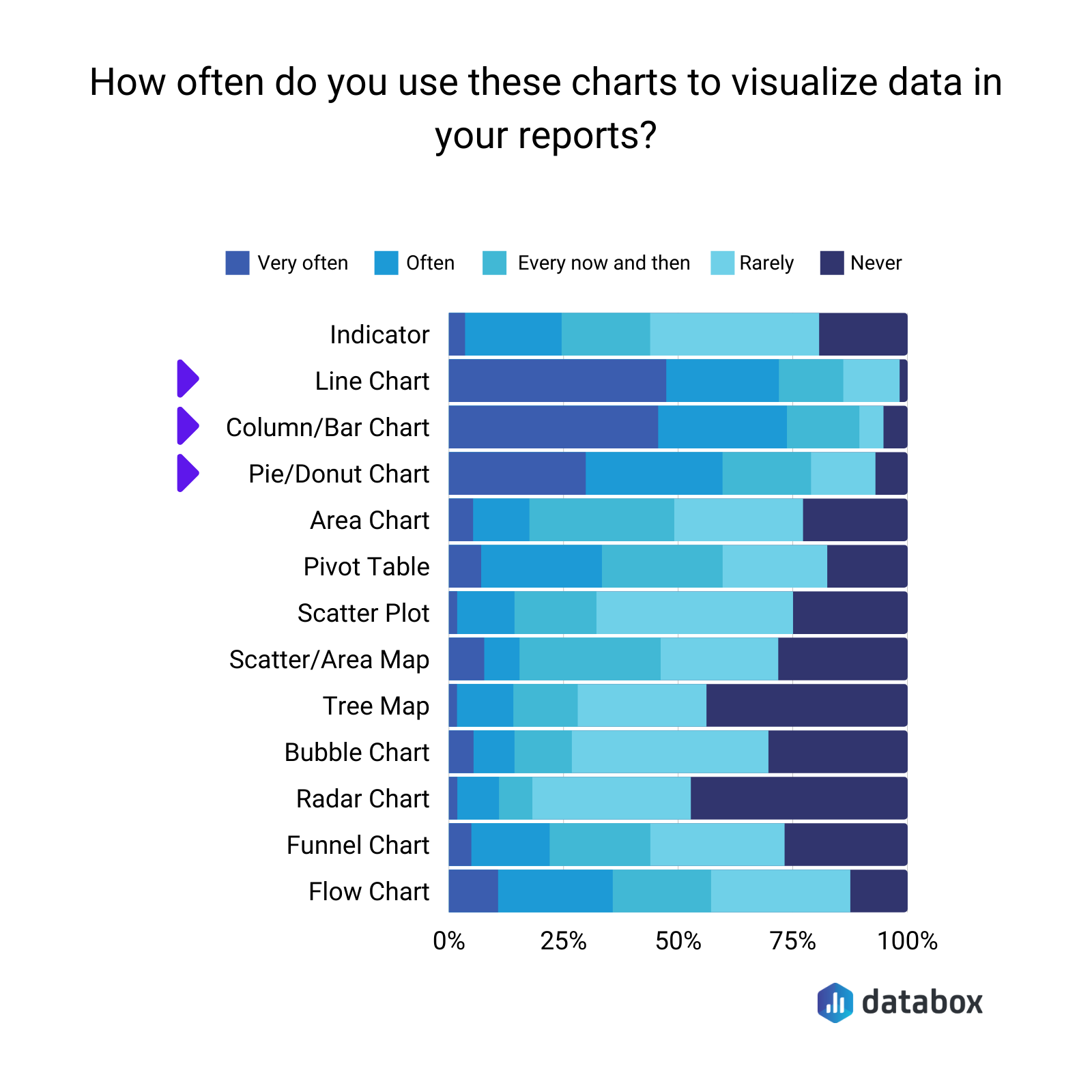 How to Visualize Data: 6 Rules, Tips and Best Practices | Databox How to Visualize Data: 6 Rules, Tips and Best Practices | Databox