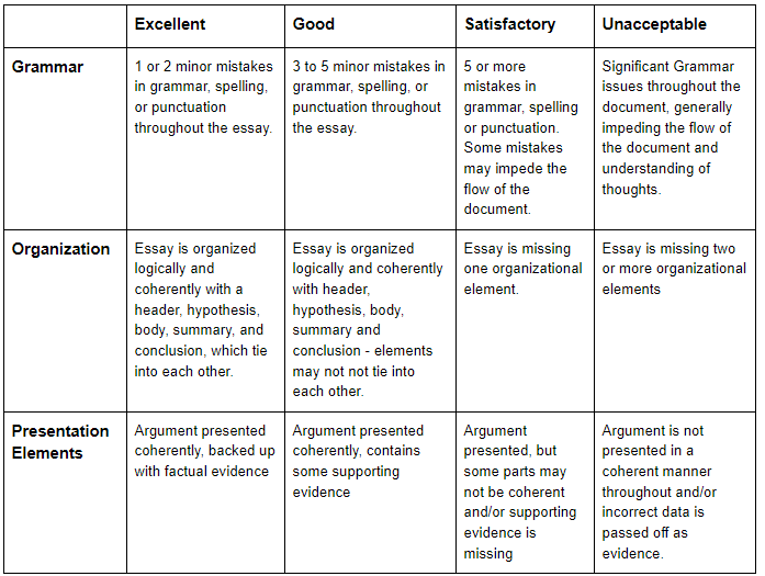 110 Best Rubrics Ideas Rubrics Teaching Writing Rubri - vrogue.co 110 Best Rubrics Ideas Rubrics Teaching Writing Rubri - vrogue.co