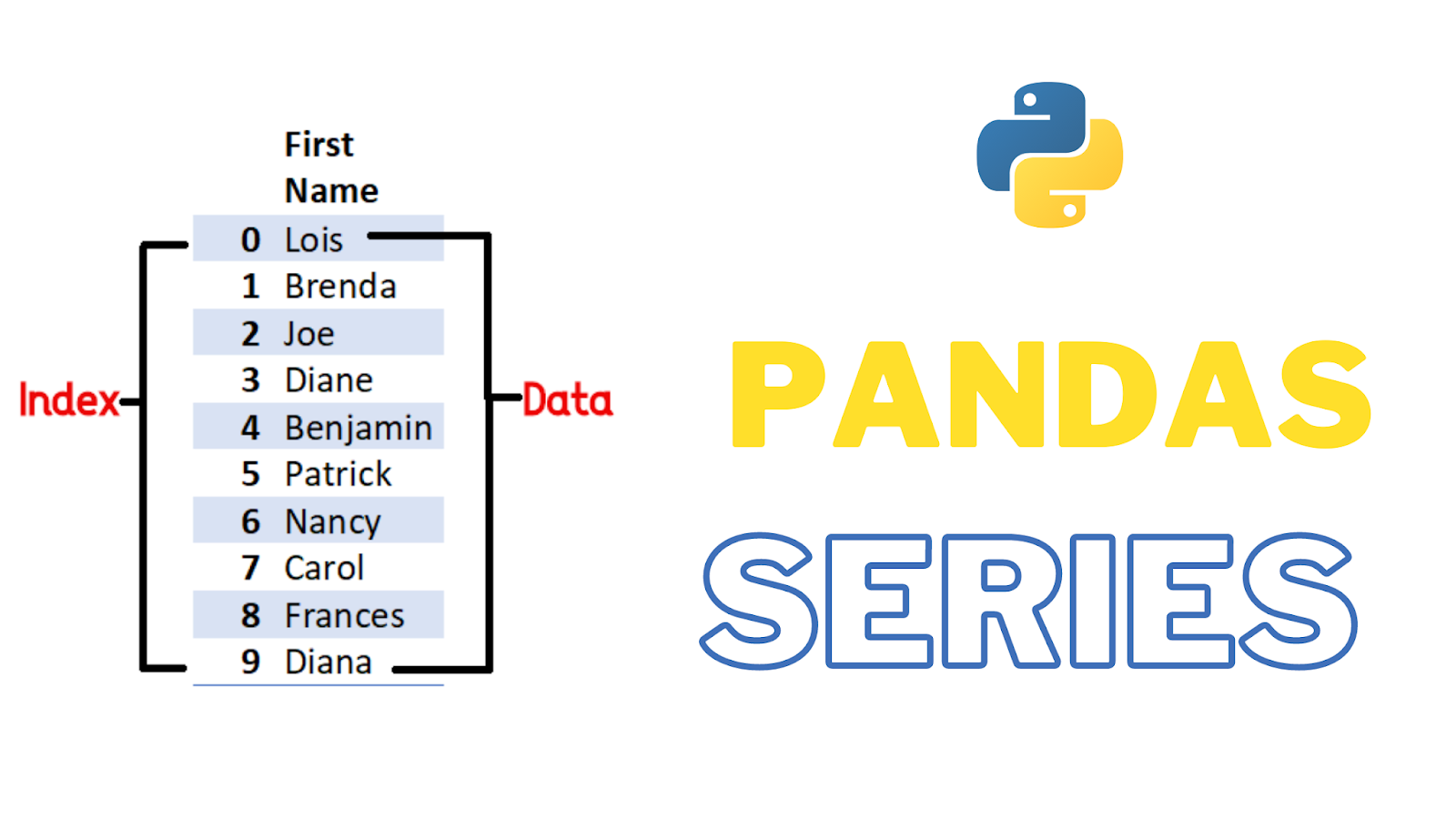 Belajar Pandas Python, Library Penting untuk Proses Analisis... Belajar Pandas Python, Library Penting untuk Proses Analisis...