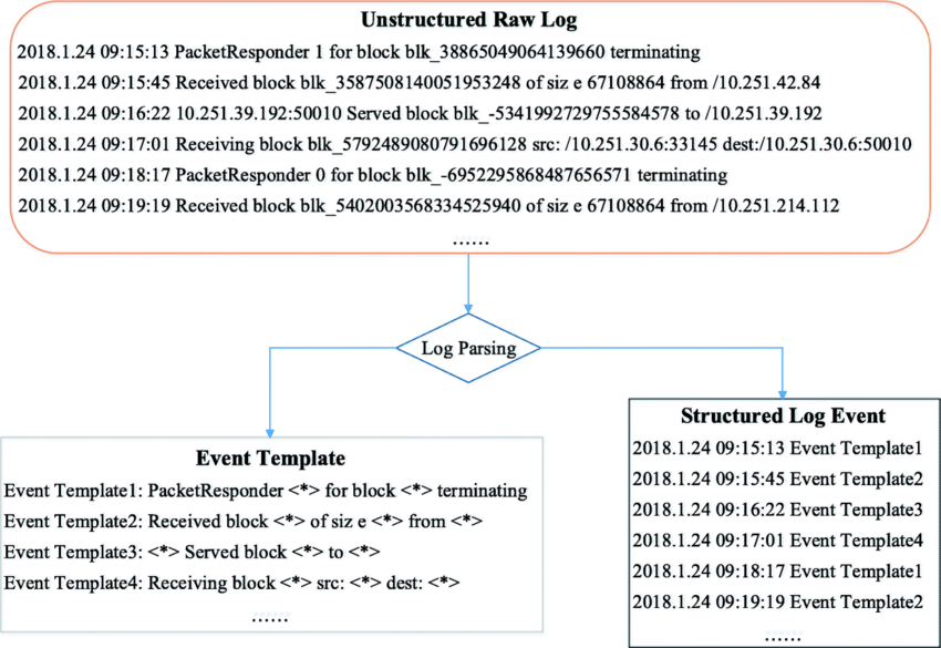 Log parsing - Big Data Experience Center (BX) Log parsing - Big Data Experience Center (BX)