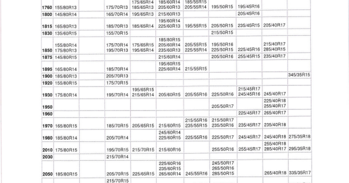 Tabella Cuna Pneumatici.pdf - Google Drive