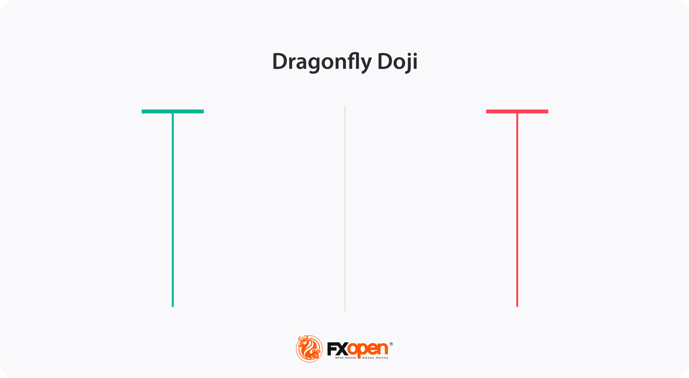 Dragonfly Doji Dragonfly Doji