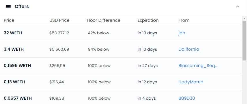 Ликвидаторы выставят на продажу NFT-коллекцию 3AC. Читайте на UKR.NET