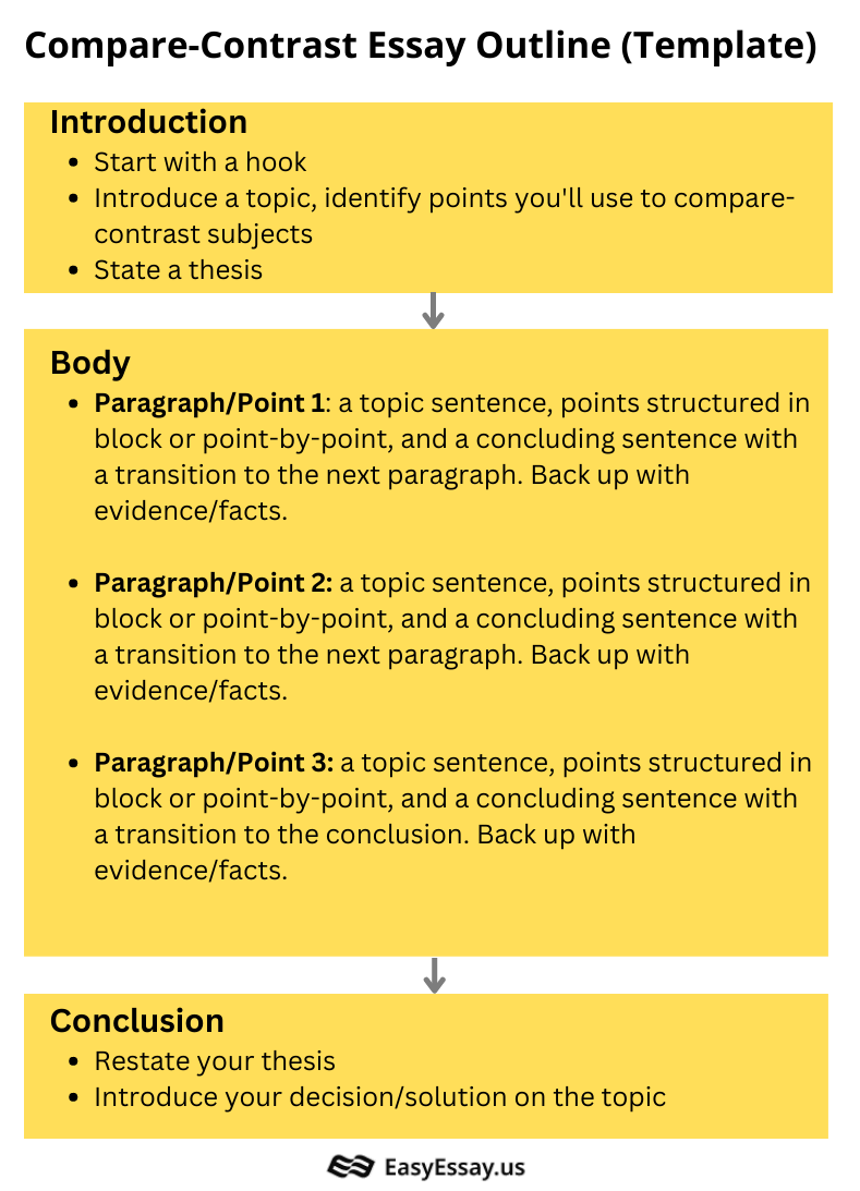 How to Write a Compare and Contrast Essay: Guide + Example How to Write a Compare and Contrast Essay: Guide + Example