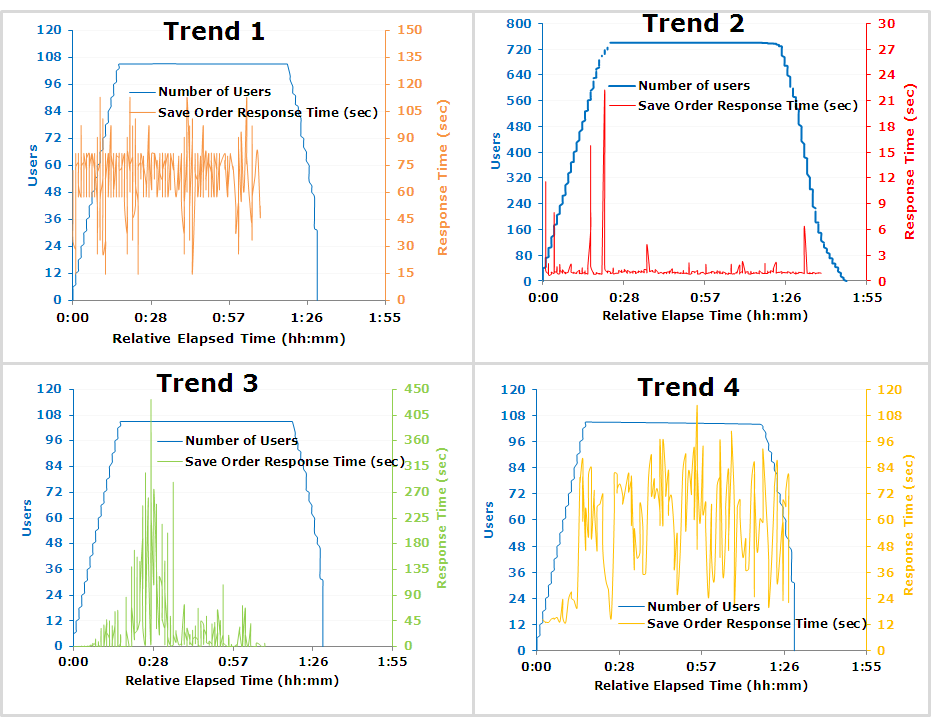 Web Server Performance Bottlenecks Quyasoft