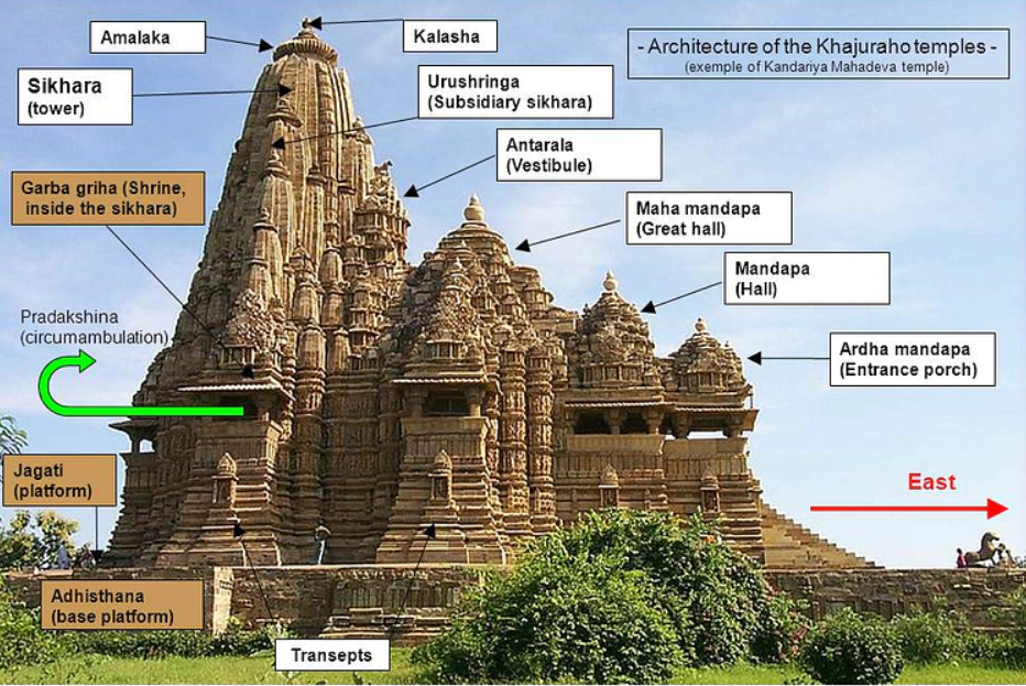Prominent Features of Hindu Temple Architecture Prominent Features of Hindu Temple Architecture
