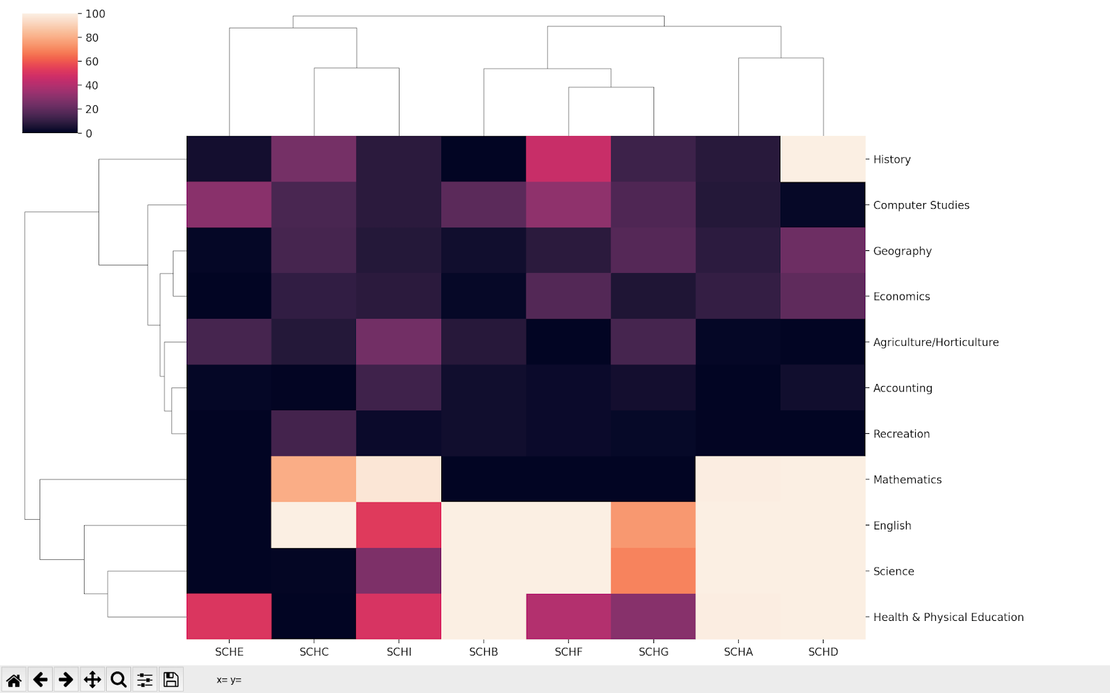 Python Dendrogram – How to Visualize a Cluster in Python? – Be on the ... Python Dendrogram – How to Visualize a Cluster in Python? – Be on the ...