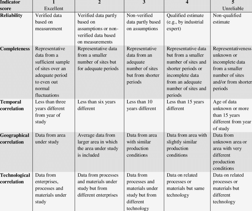 Mastering Data Quality Metrics: A Comprehensive Guide to Assessing and ... Mastering Data Quality Metrics: A Comprehensive Guide to Assessing and ...