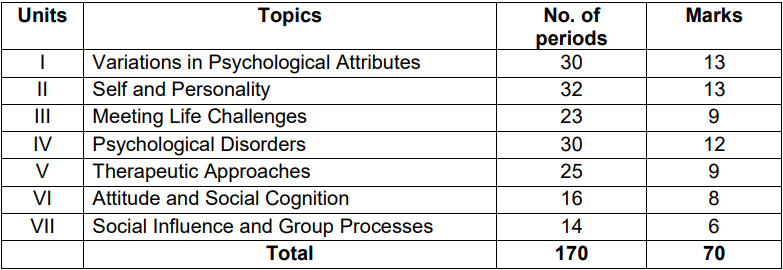 CBSE Class 12 Psychology Important Questions: Boost Your Exam Preparation CBSE Class 12 Psychology Important Questions: Boost Your Exam Preparation