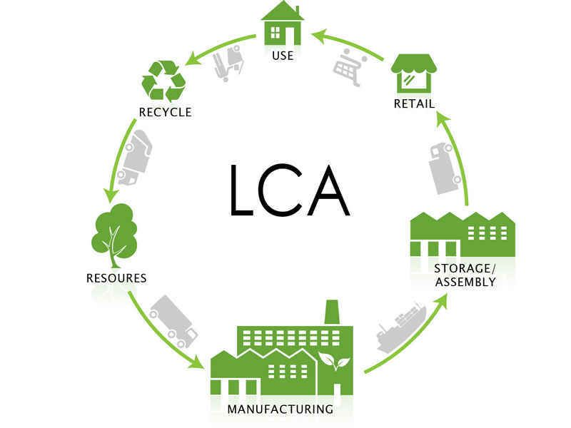 5.1 - What is LCA 5.1 - What is LCA