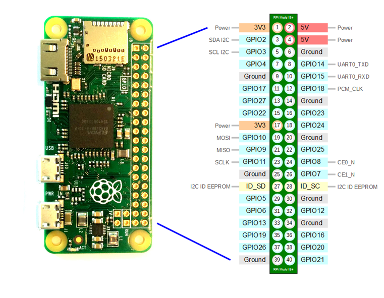 Raspberry Pi Zero Specifications and Pin Configuration Raspberry Pi Zero Specifications and Pin Configuration