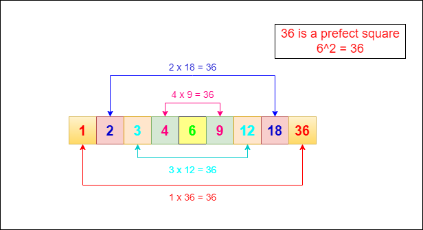 Print all Divisors of a given Number - Striver's A2Z DSA Print all Divisors of a given Number - Striver's A2Z DSA