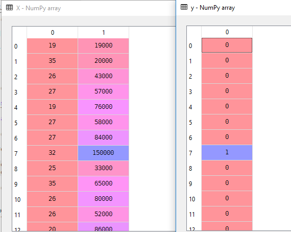 Logistic Regression With A Real World Example In Python Marktechpost
