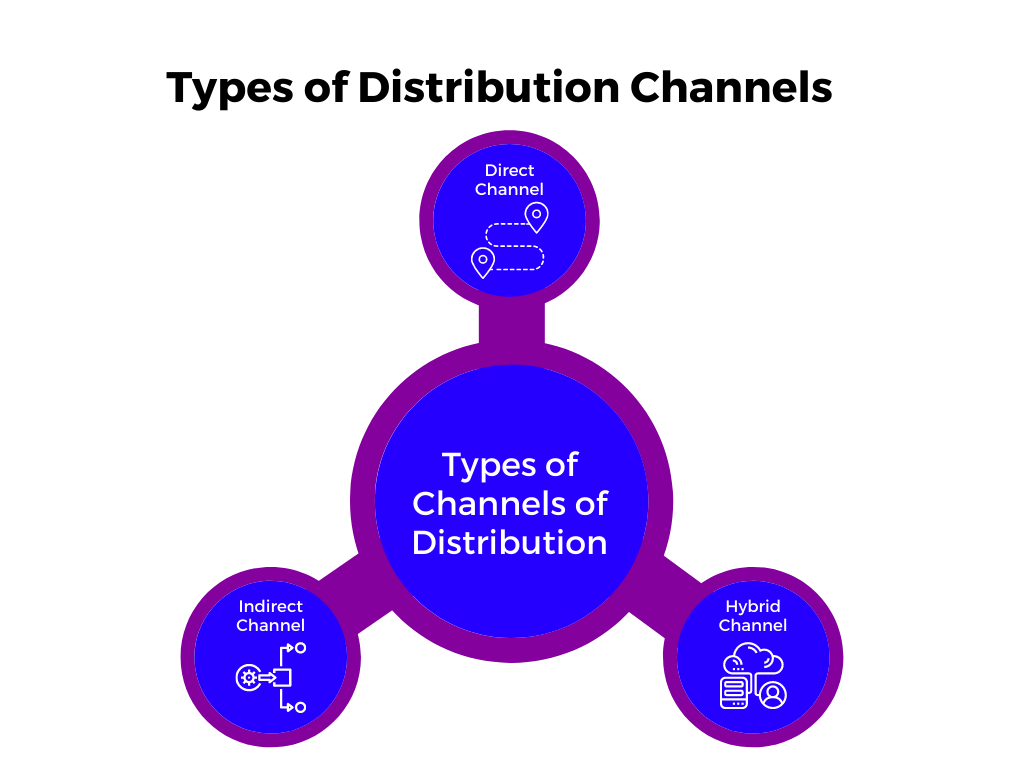8 Types Of Distribution Channels In Marketing Powerpo - vrogue.co 8 Types Of Distribution Channels In Marketing Powerpo - vrogue.co