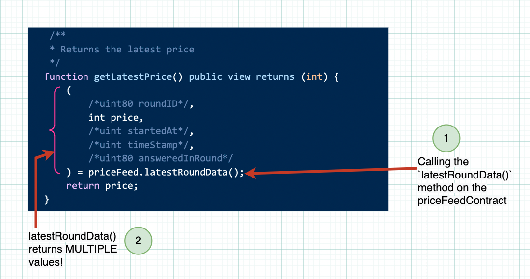 Learn Solidity – A Handbook for Smart Contract Development Learn Solidity – A Handbook for Smart Contract Development