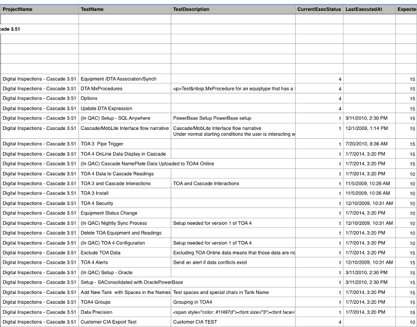 The Ultimate Software Test Planning Checklist The Ultimate Software Test Planning Checklist
