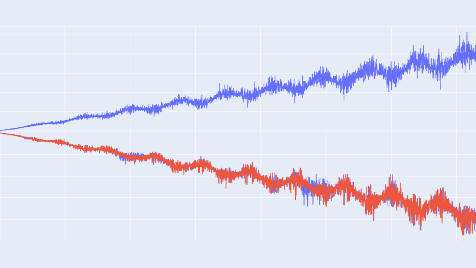 Simple Synthetic Time Series Data Simple Synthetic Time Series Data