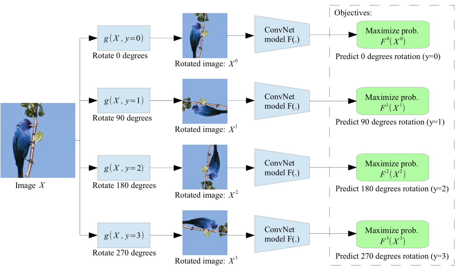 Variasi Jenis Algoritma Machine Learning, Sudah Tahu? Variasi Jenis Algoritma Machine Learning, Sudah Tahu?