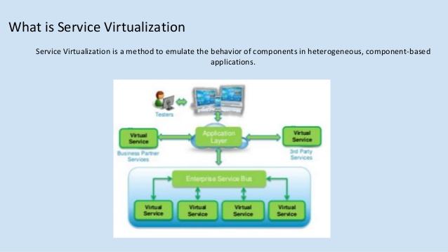 What is Service Virtualization? Advantages and Examples What is Service Virtualization? Advantages and Examples