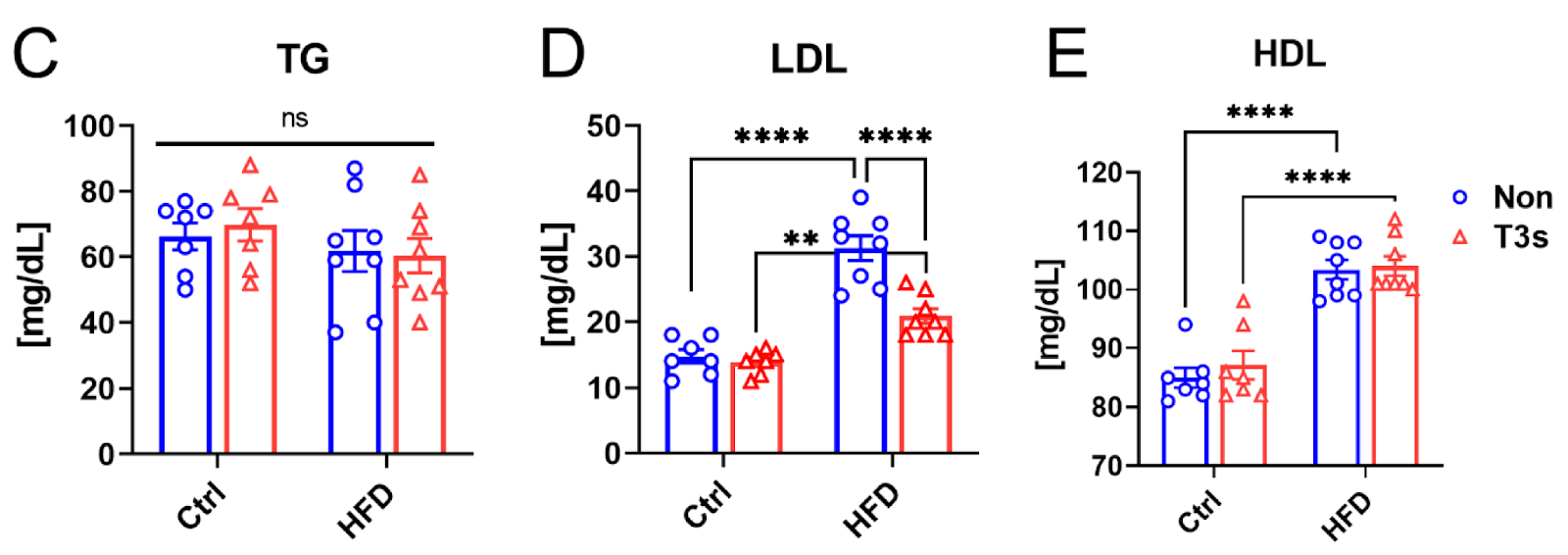 Tocotrienols Have Anti Obesity Effects