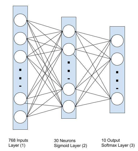 Build your own neural network from scratch to solve handwritten digit ... Build your own neural network from scratch to solve handwritten digit ...